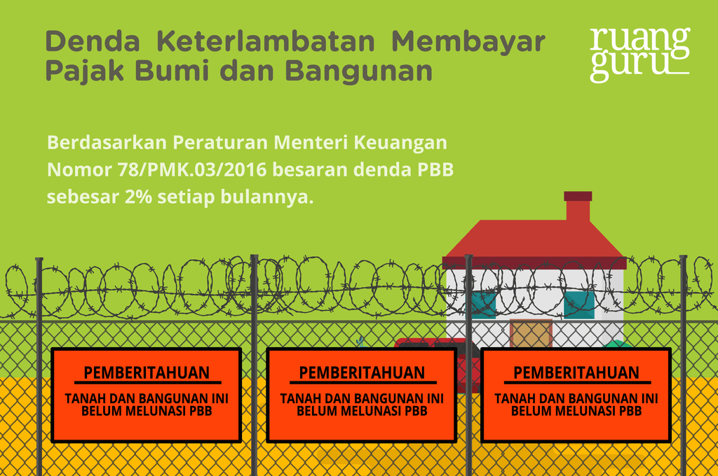 Mengenal Macam-Macam Objek Pajak | Ekonomi Kelas 11 Mengenal Macam-Macam Objek Pajak | Ekonomi Kelas 11